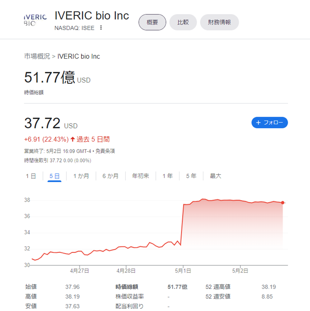 アステラス製薬が8000億円で買収した米国IVERIC BIO！！地図状萎縮（Geographic Atrophy: GA）を伴う加齢黄斑変性 ...