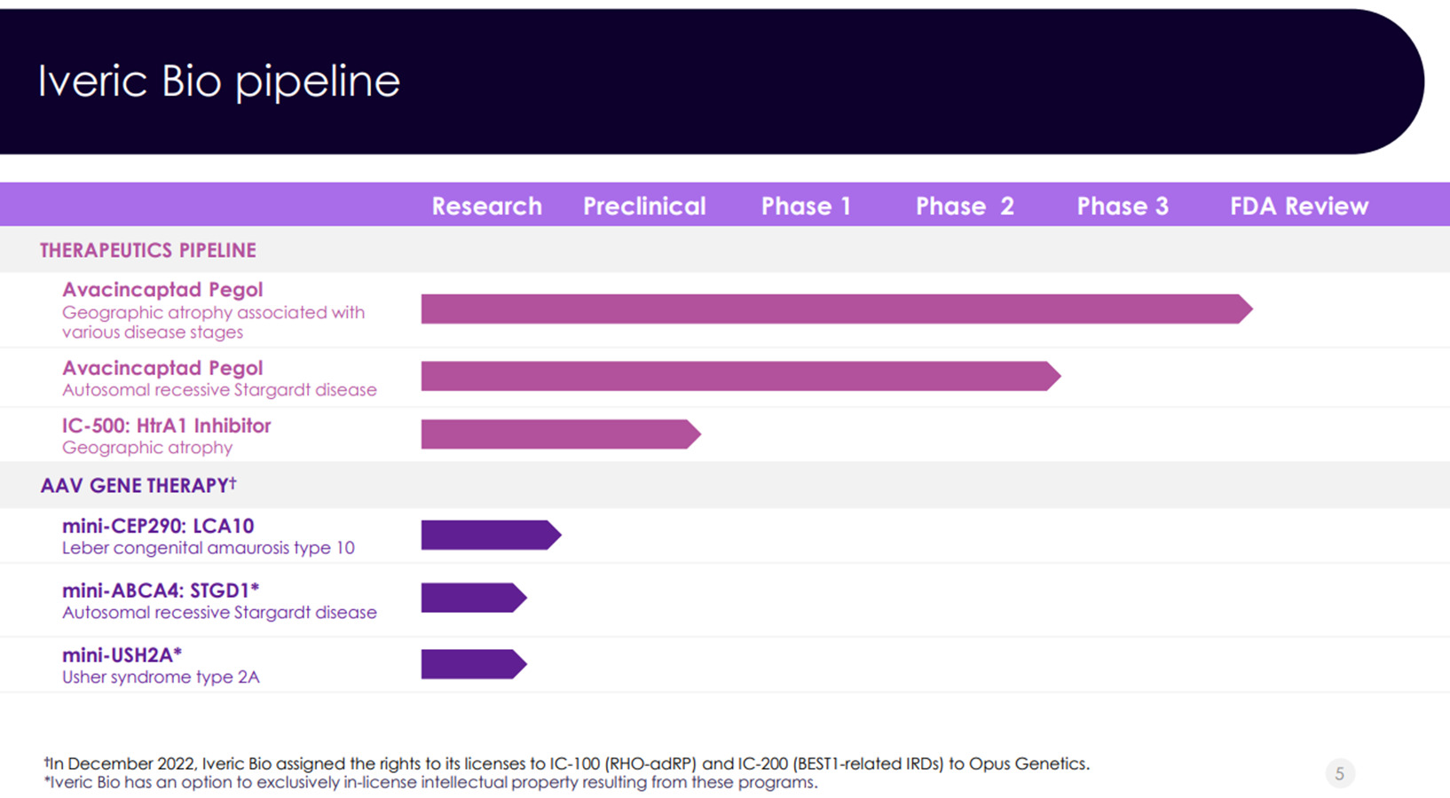 アステラス製薬が8000億円で買収した米国IVERIC BIO！！地図状萎縮（Geographic Atrophy: GA）を伴う加齢黄斑変性 ...